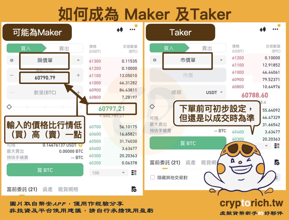 Maker、Taker手續費為什麼有差？該如何成為Maker？ - 加密富哥