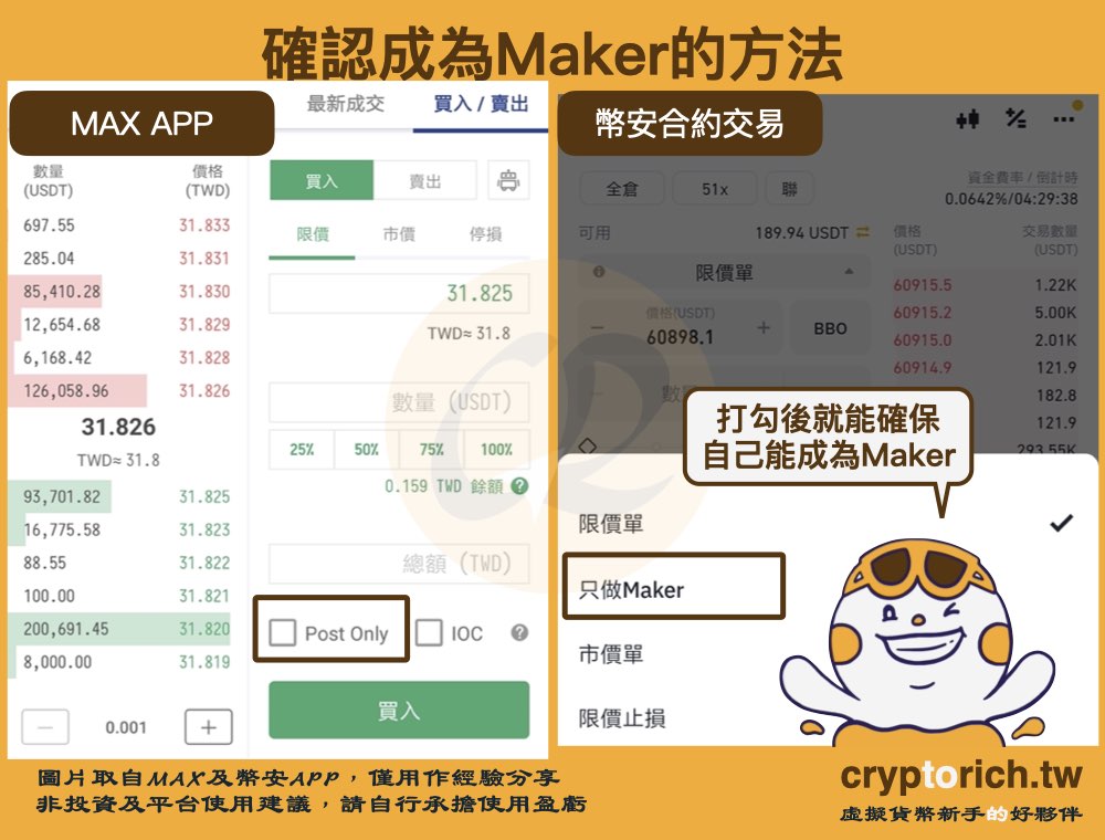 Maker、Taker手續費為什麼有差？該如何成為Maker？ - 加密富哥