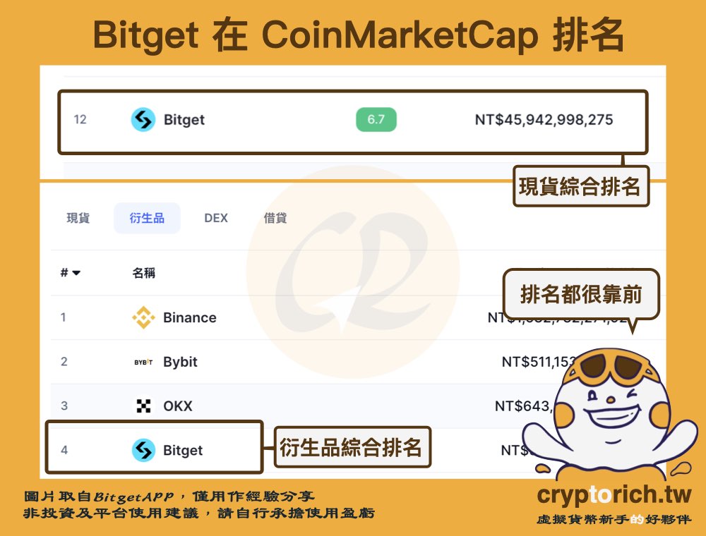 Bitget 交易所評價：註冊、出入金及跟單等常用功能教學 - 加密富哥