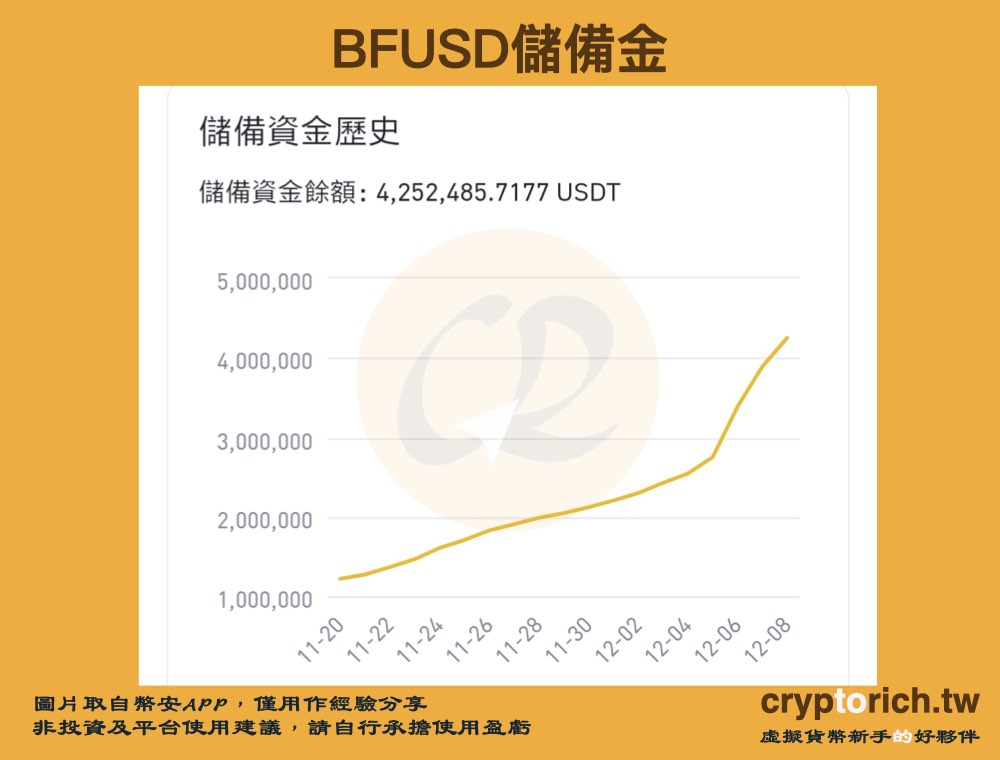 BFUSD 是什麼？收益好嗎？一文搞懂風險與購買方式 - 加密富哥
