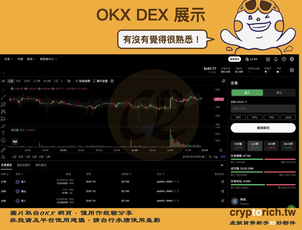 OKX DEX 教學：輕鬆上手去中心化交易與跨鏈橋！ - 加密富哥