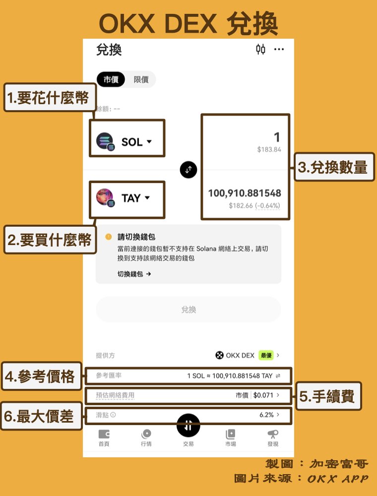 OKX DEX 教學：輕鬆上手去中心化交易與跨鏈橋！ - 加密富哥