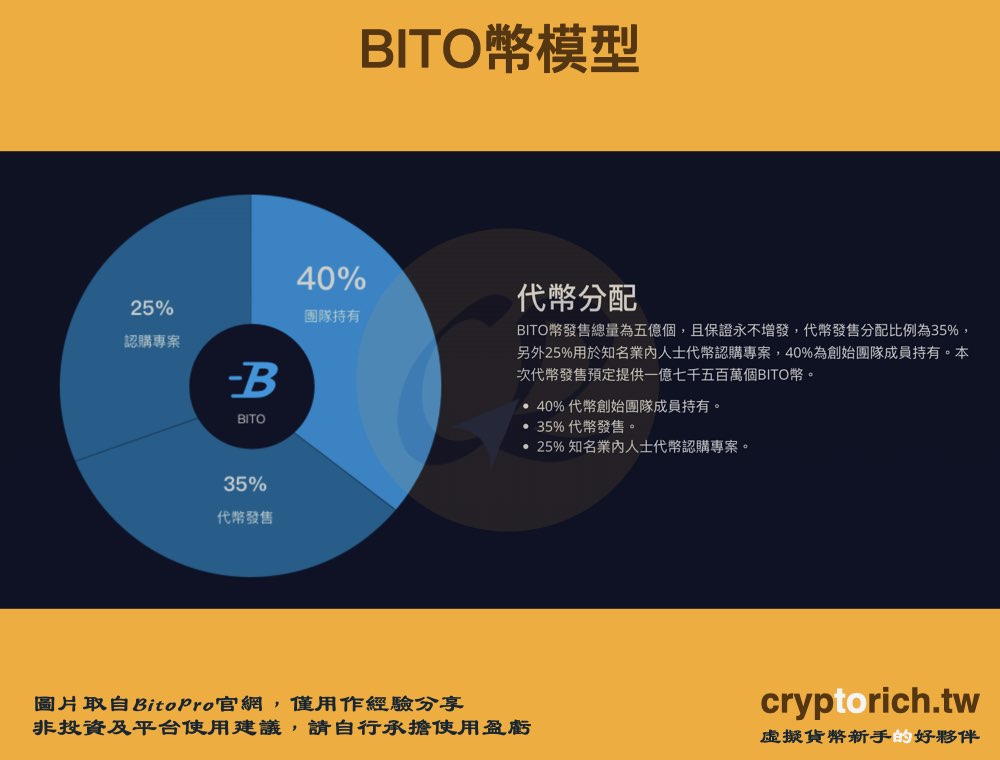 BITO 幣託幣是什麼？有哪些用途？該如何買賣 BITO？ - 加密富哥