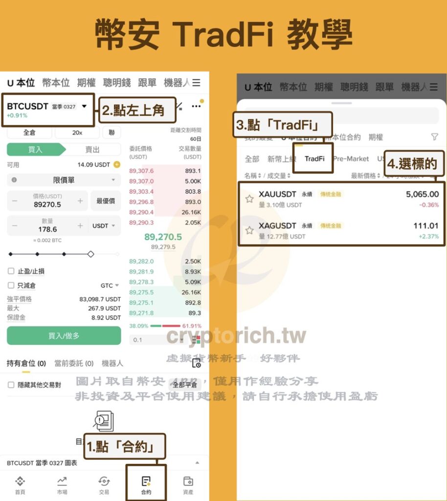 TradFi 是什麼？有哪些優缺點？以幣安 TradFi 買賣為例 - 加密富哥