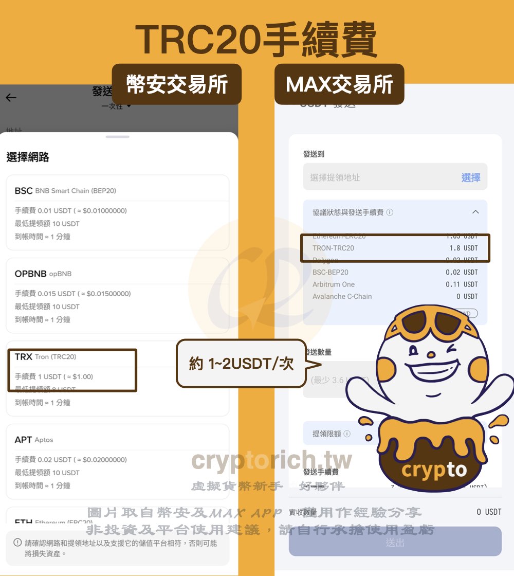 TRC20 是什麼？手續費多少？如何買 TRC20 USDT？ - 加密富哥
