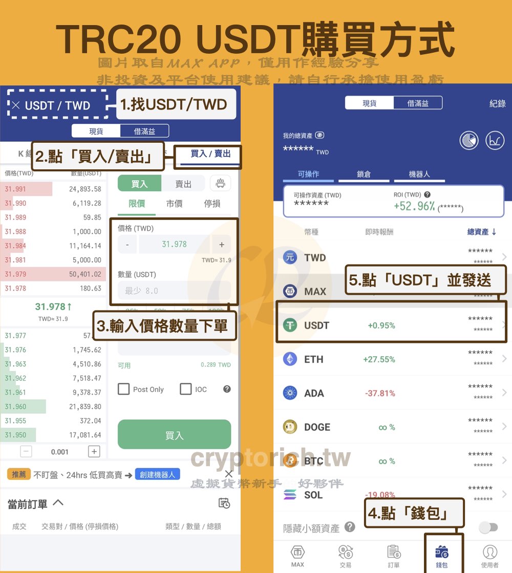 TRC20 是什麼？手續費多少？如何買 TRC20 USDT？ - 加密富哥
